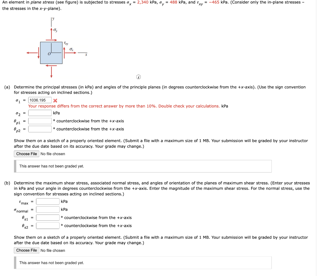 Solved An element in plane stress (see figure) is subjected | Chegg.com