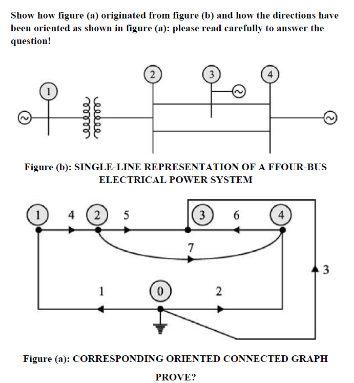 Solved Kindly, the answers are needed to be solved step by | Chegg.com
