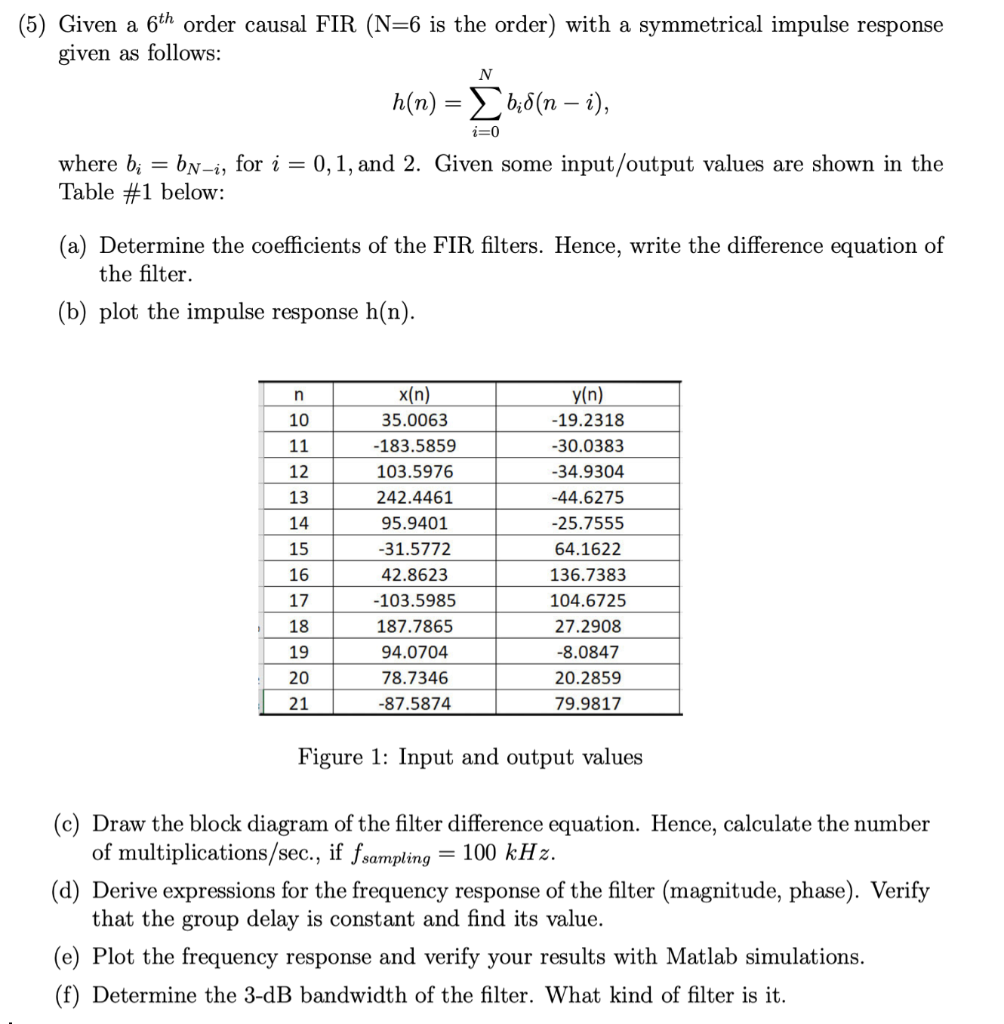 Given a 6th order causal FIR (N=6 is the order) with | Chegg.com