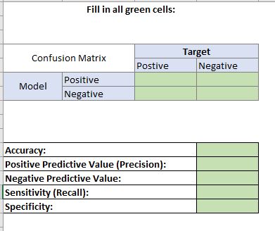 Solved A confusion matrix shows the number of correct and | Chegg.com