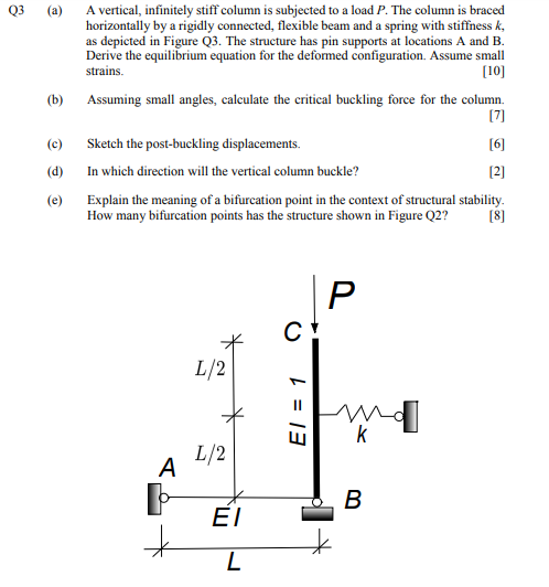 Solved Q3 (a) (10) (b) A vertical, infinitely stiff column | Chegg.com