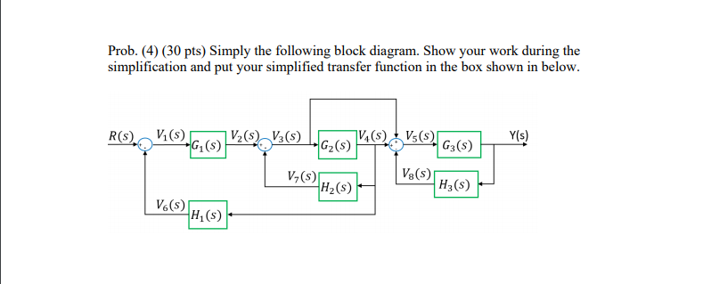 Solved Prob. (4) (30 pts) Simply the following block | Chegg.com Solved Prob. (4) (30 pts) Simply the following block | Chegg.com