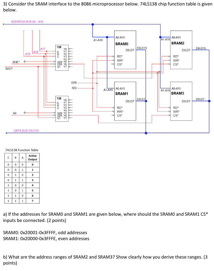 3) Consider the SRAM interface to the 8086 | Chegg.com
