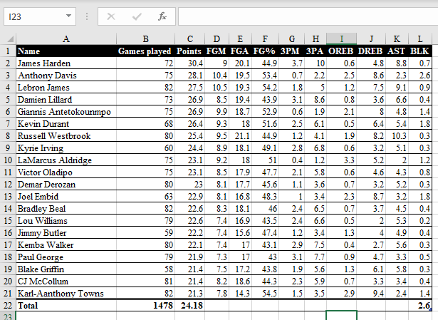 Solved Looking for steps on how to use the data provided in | Chegg.com