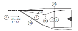 Solved A subsonic diffuser flow is steady and adiabatic with | Chegg.com
