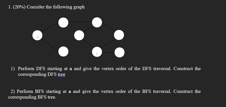 Solved 1. (20%) Consider the following graph 1) Perform DFS | Chegg.com