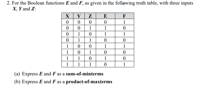 Solved 2. For the Boolean functions E and F, as given in the | Chegg.com
