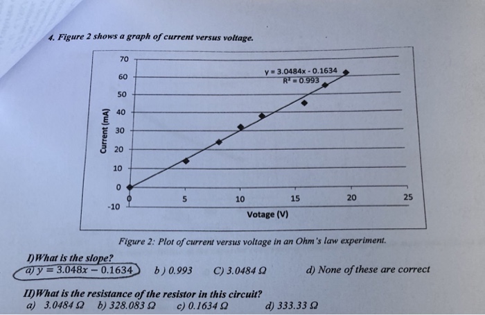 Solved 4. Figure 2 shows a graph of current versus voltage. | Chegg.com