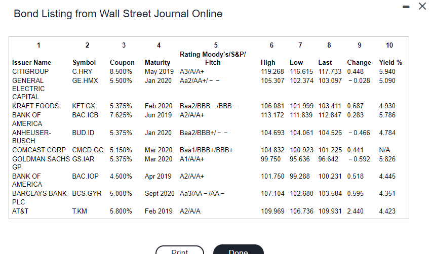 Solved Refer to the bond listing table below to determine | Chegg.com