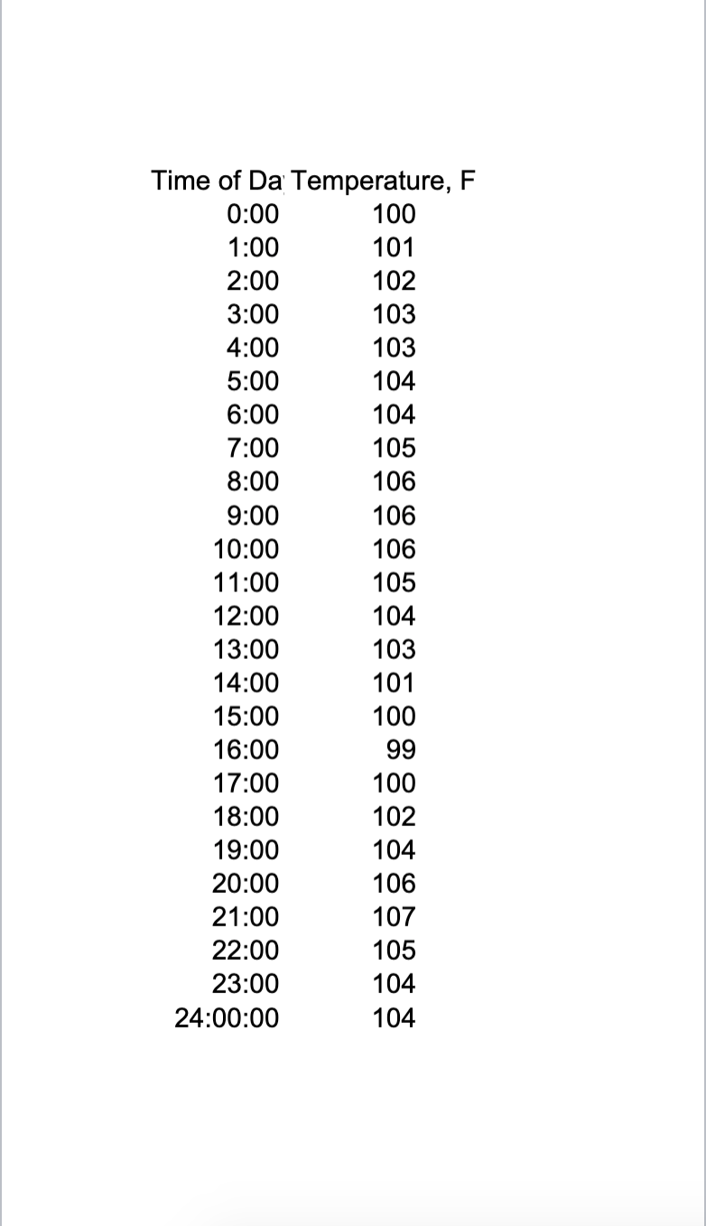 Solved How can I set up a Python 3 script that fulfills | Chegg.com