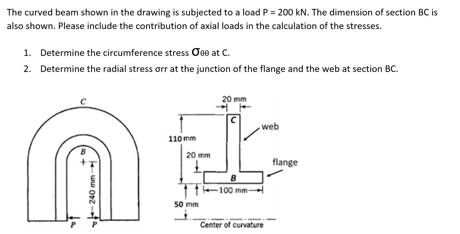 Solved The curved beam shown in the drawing is subjected to | Chegg.com