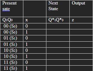 Solved For the circuit below: a. Write the boolean logic | Chegg.com