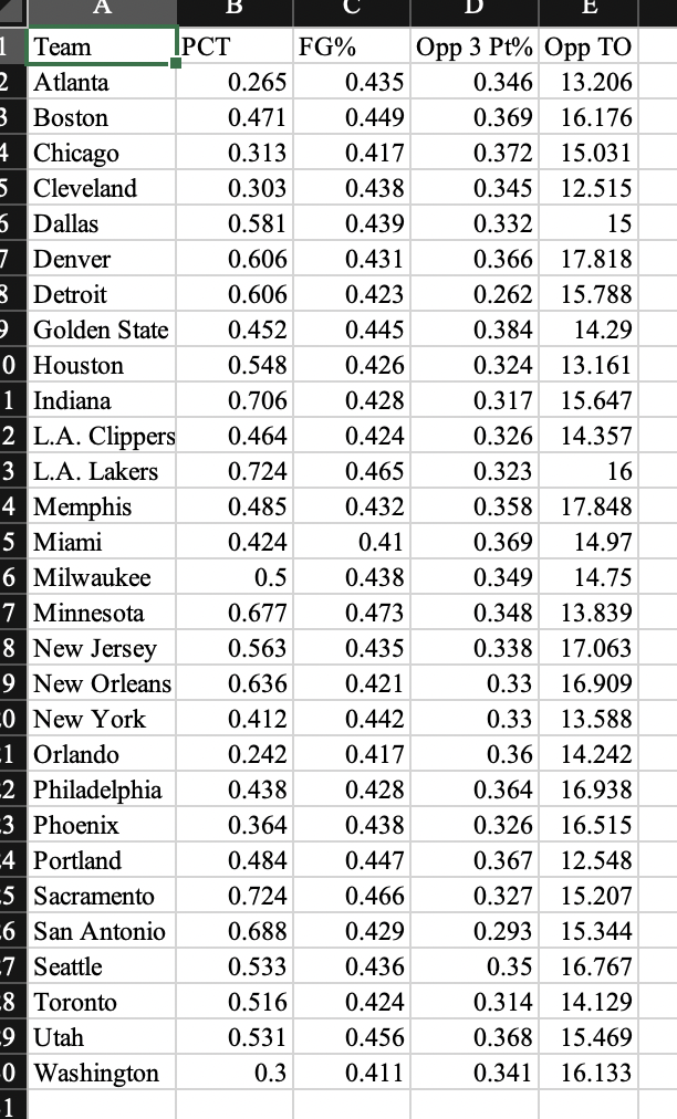 2. The National Basketball Association (NBA) records | Chegg.com