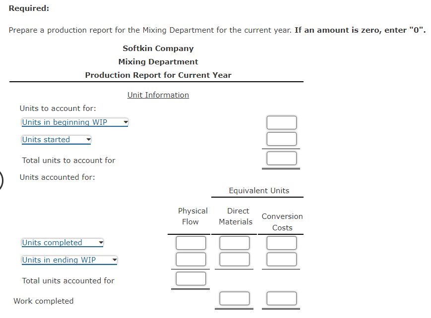 Solved Production Report, No Beginning Inventory Softkin | Chegg.com