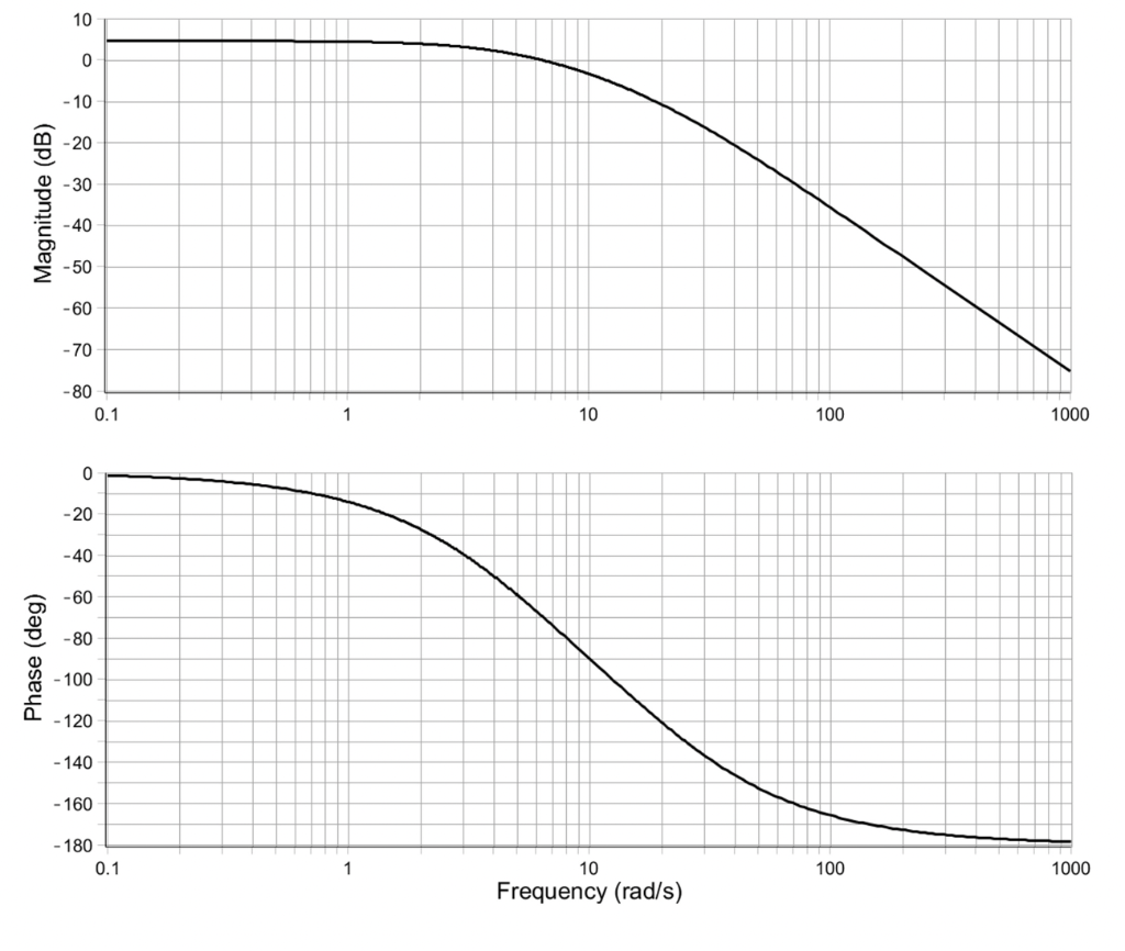 Solved Can you please solve the question in detail and by | Chegg.com