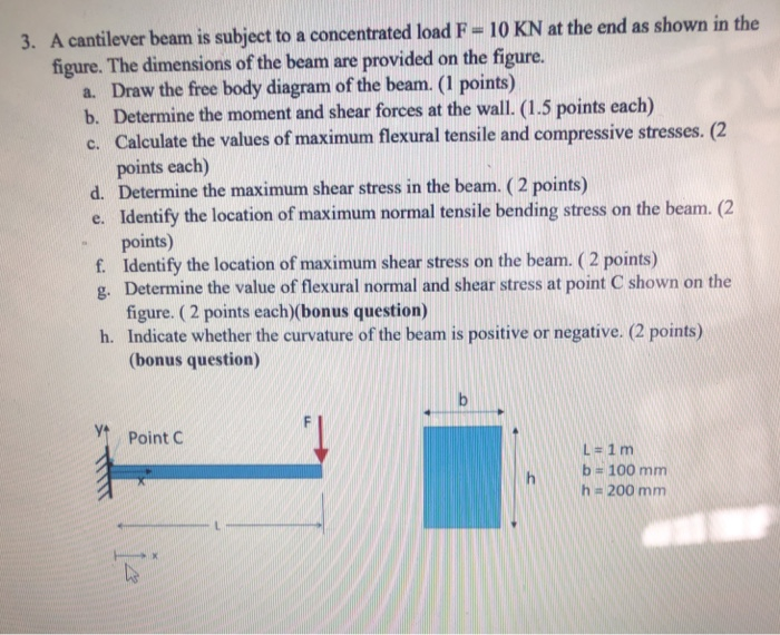 Solved A cantilever beam is subject to a concentrated load | Chegg.com