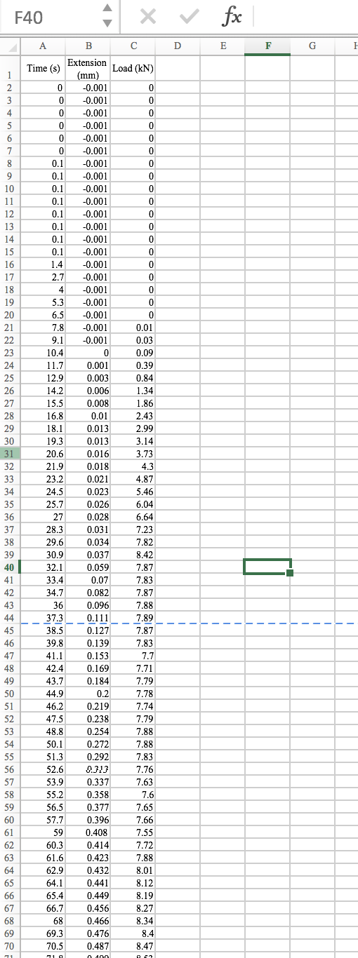 Solved The tension test data for 10 specimens made of three | Chegg.com