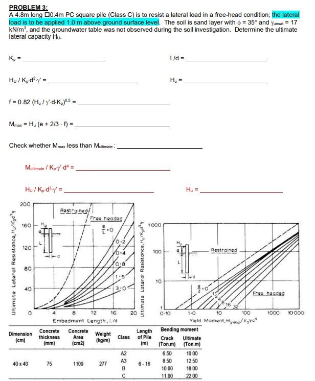 Solved PROBLEM 3: A 4.8m long 0.4m PC square pile (Class C) | Chegg.com