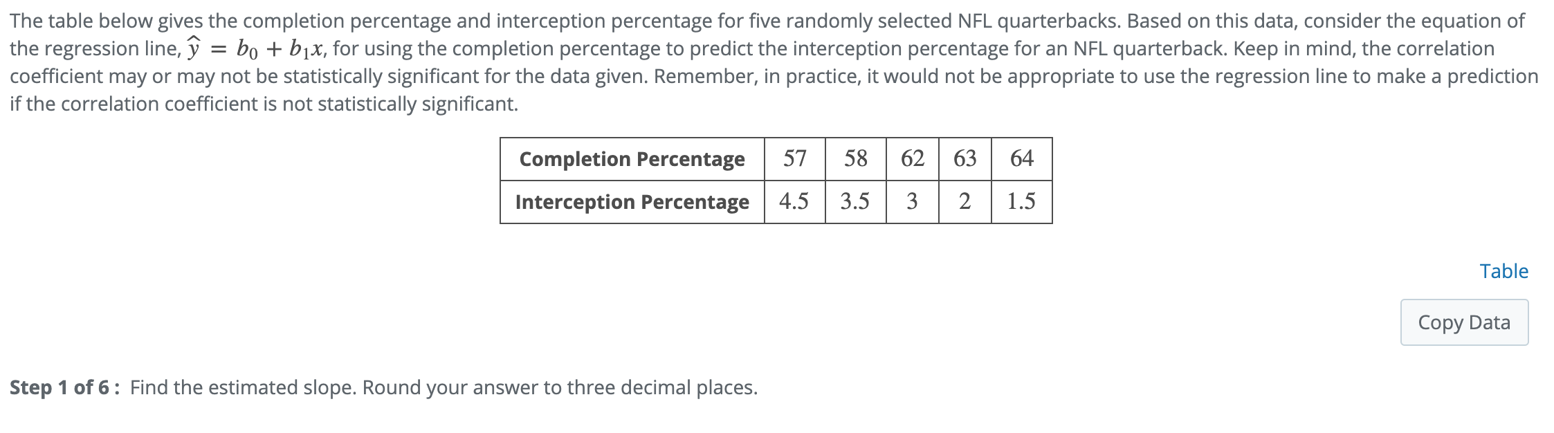 Solved The table below gives the completion percentage and | Chegg.com