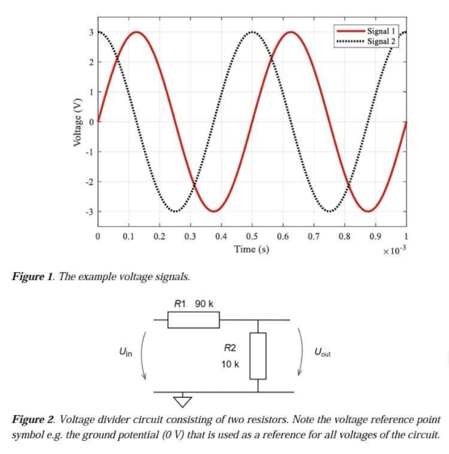 Solved Figure 1 illustrates two sinusoidal voltage signals. | Chegg.com