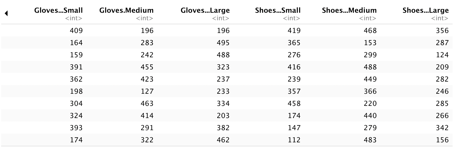 In r, how do I make this a tidy version of tibble | Chegg.com