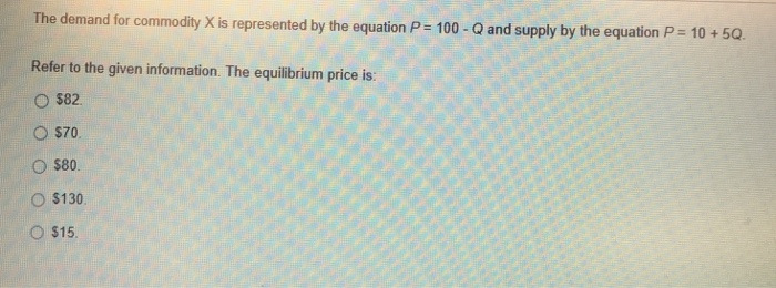 Solved The demand for commodity X is represented by the | Chegg.com