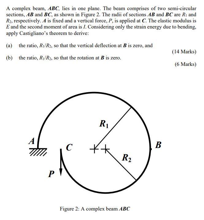 A complex beam, ABC, lies in one plane. The beam | Chegg.com