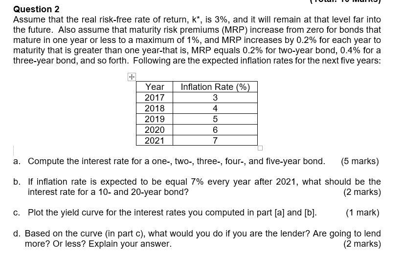 Solved Question 2 Assume that the real risk-free rate of | Chegg.com