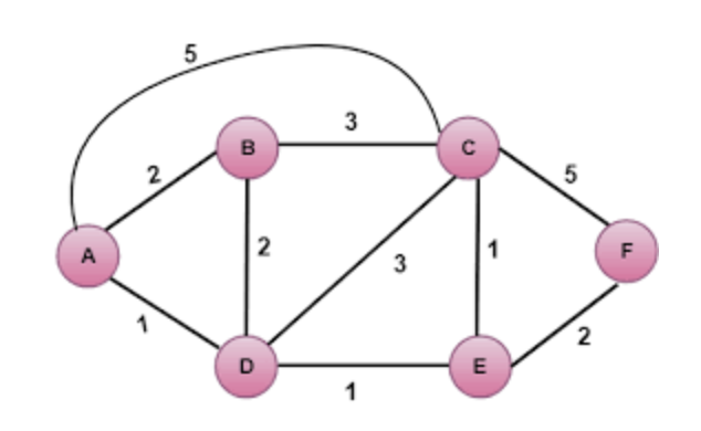 Solved Using the graph you can see that we run the link | Chegg.com