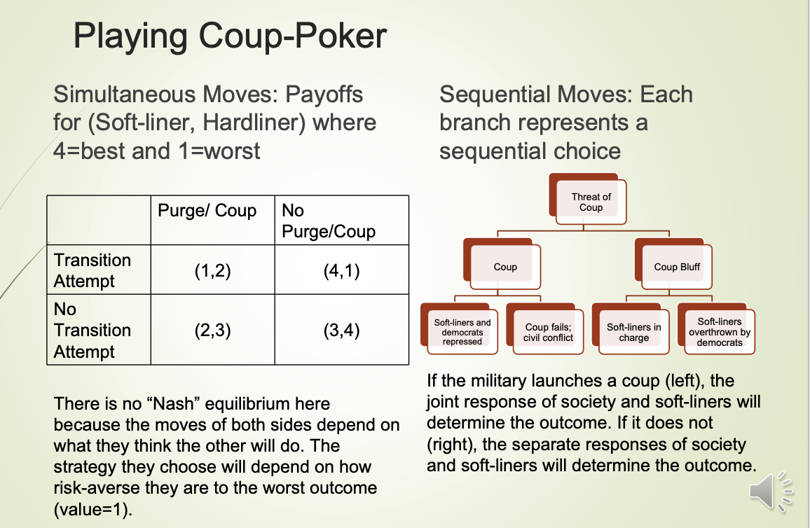 1) Use both the simultaneous and sequential game | Chegg.com