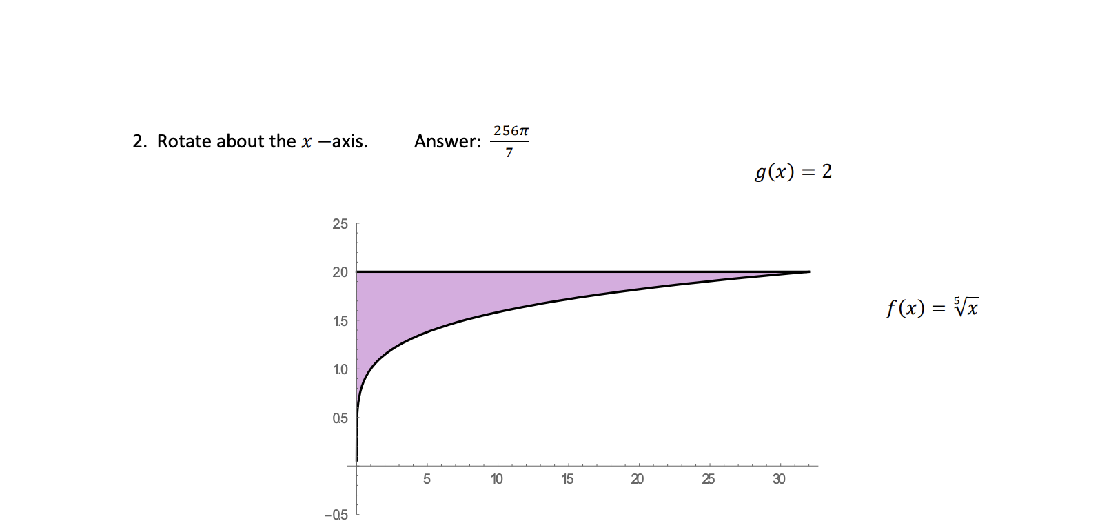 Solved 2. Rotate about the x-axis. Answer: 7256π g(x)=2 | Chegg.com