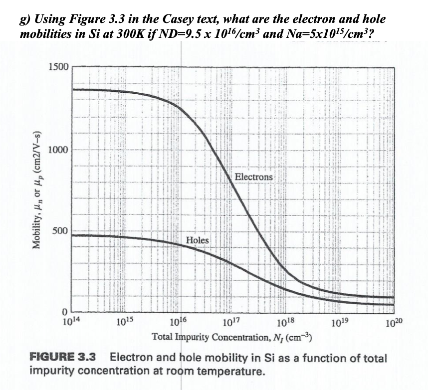 Solved g) Using Figure 3.3 in the Casey text, what are the | Chegg.com