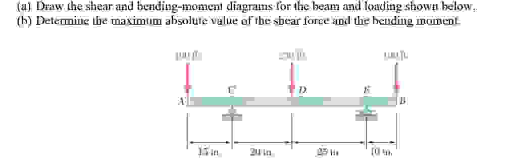 Solved Mostly need help with the reactions for this problem. | Chegg.com