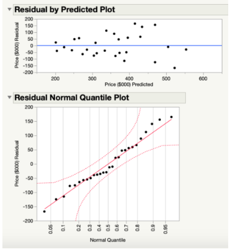 Solved JMP output appears below for simple linear regression | Chegg.com