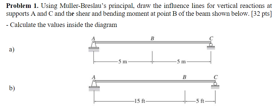 Solved Using Muller-Breslau’s principal, draw the influence | Chegg.com