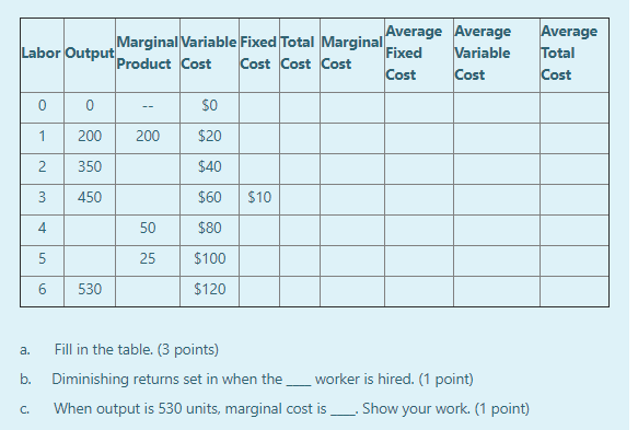 Solved Average Total Cost Marginal Variable Fixed Total | Chegg.com