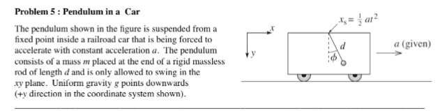 Solved Problem 5: Pendulum in a Car Ihe pendulum shown in | Chegg.com