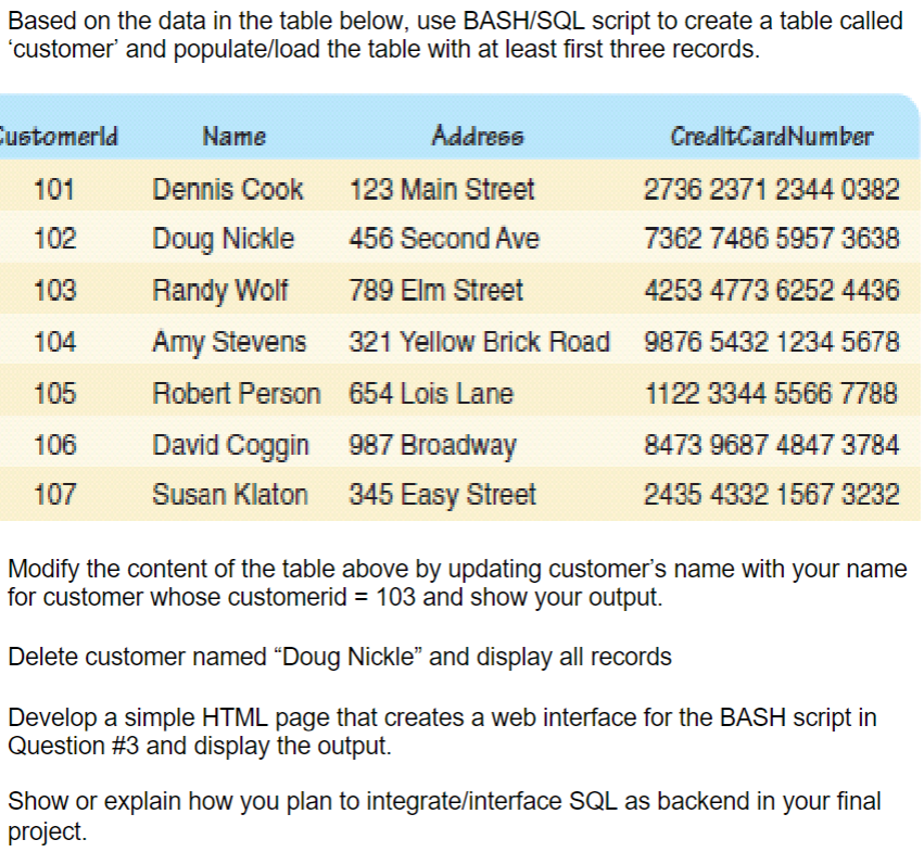 Solved Based on the data in the table below, use BASH/SQL | Chegg.com