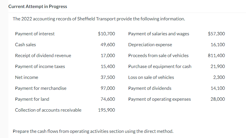 Solved Current Attempt in Progress The 2022 accounting | Chegg.com