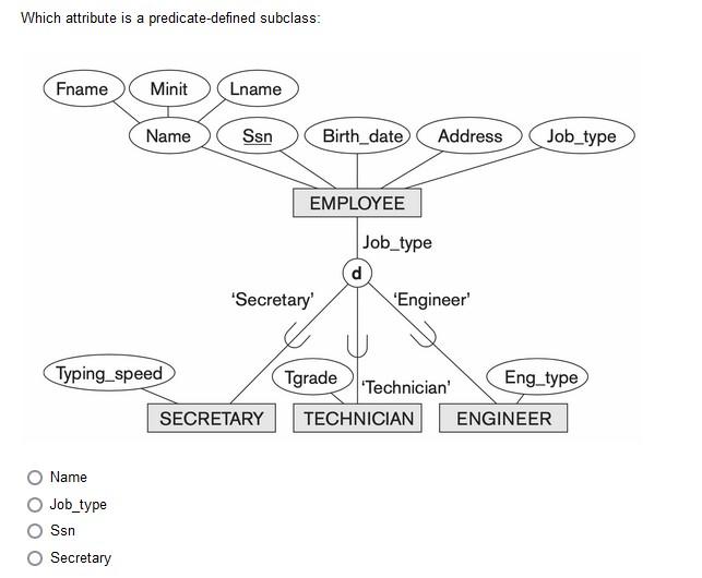Solved Fill in the blank. The entity SCHOOL STUDENT has a | Chegg.com