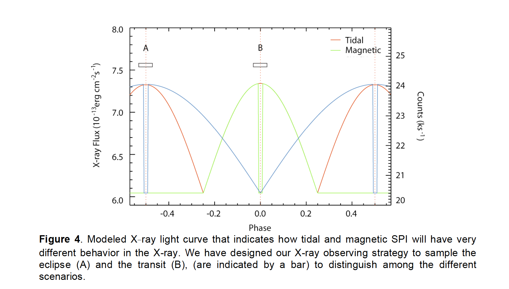 Solved How can I recreate this plot using Python, I don't | Chegg.com