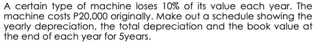 Solved Make a schedule for all the examples provided for the | Chegg.com