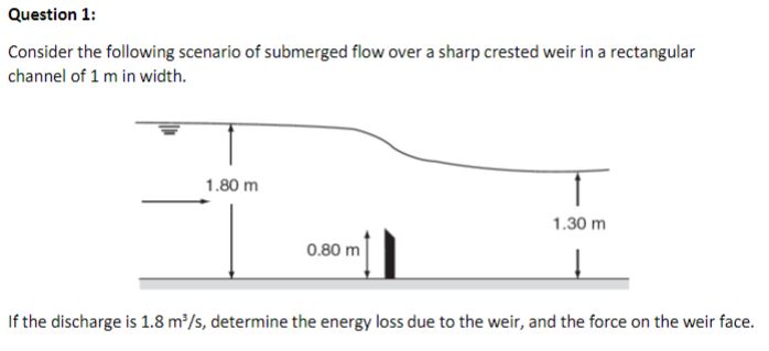 Solved Consider the following scenario of submerged flow | Chegg.com