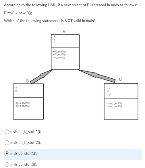 Solved According to the following UML, if a new object of B | Chegg.com