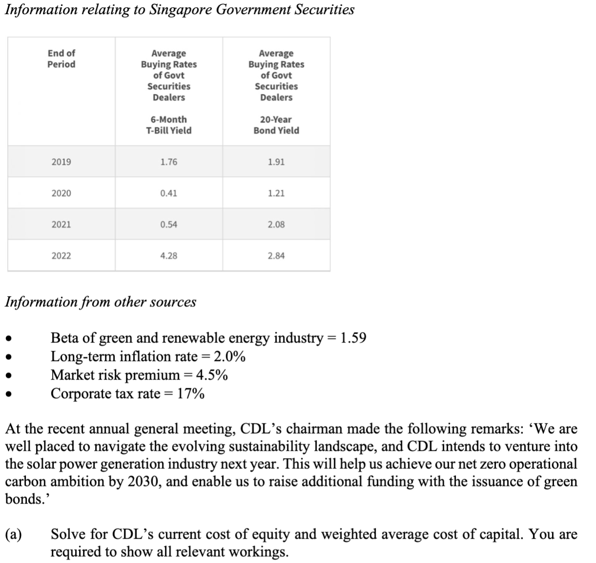 Solved City Developments Limited (CDL) is a leading global | Chegg.com