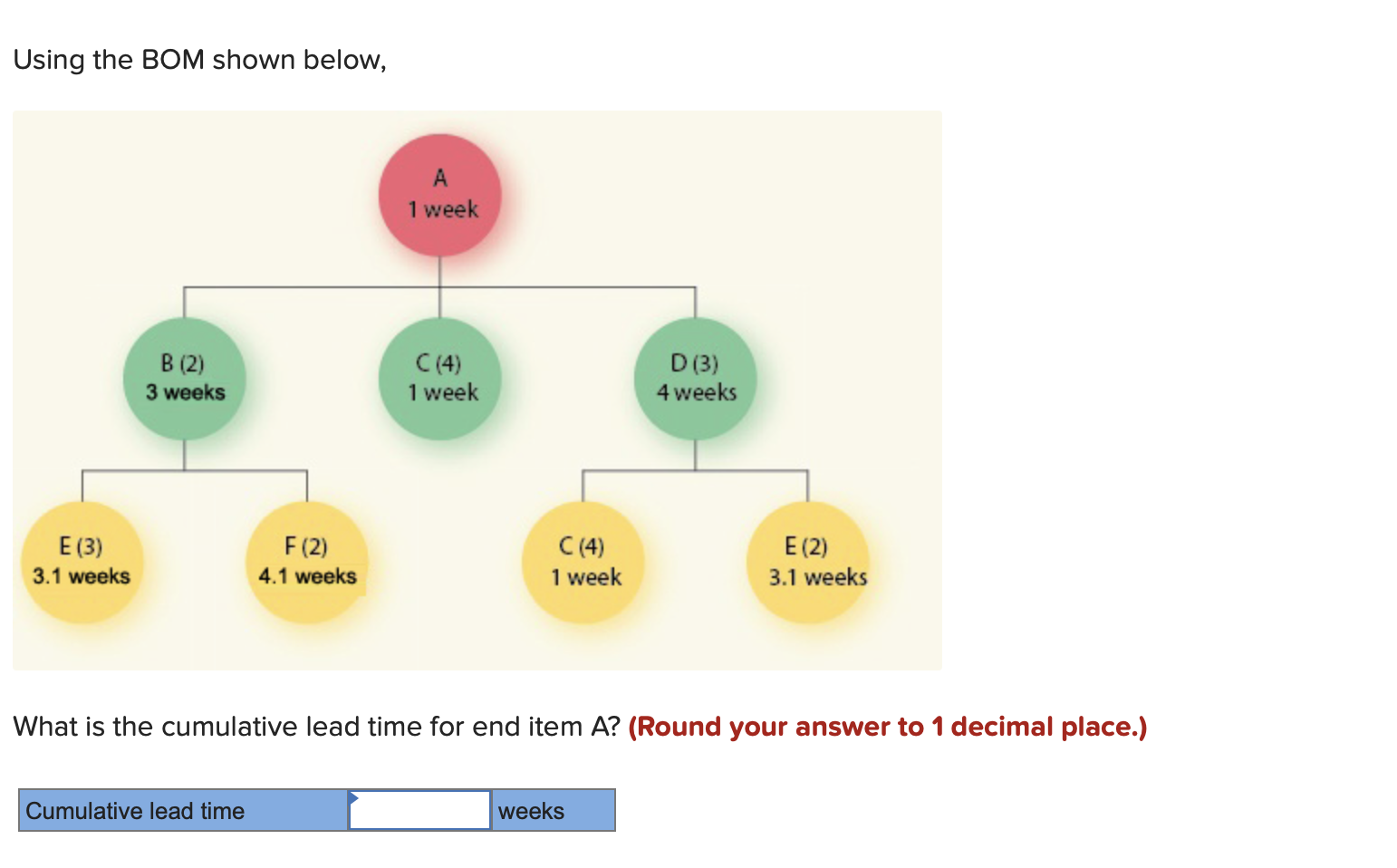 Solved Using the BOM shown below, What is the cumulative | Chegg.com