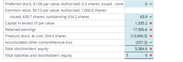 Solved Analyze, Forecast, and Interpret Income Statement and | Chegg.com