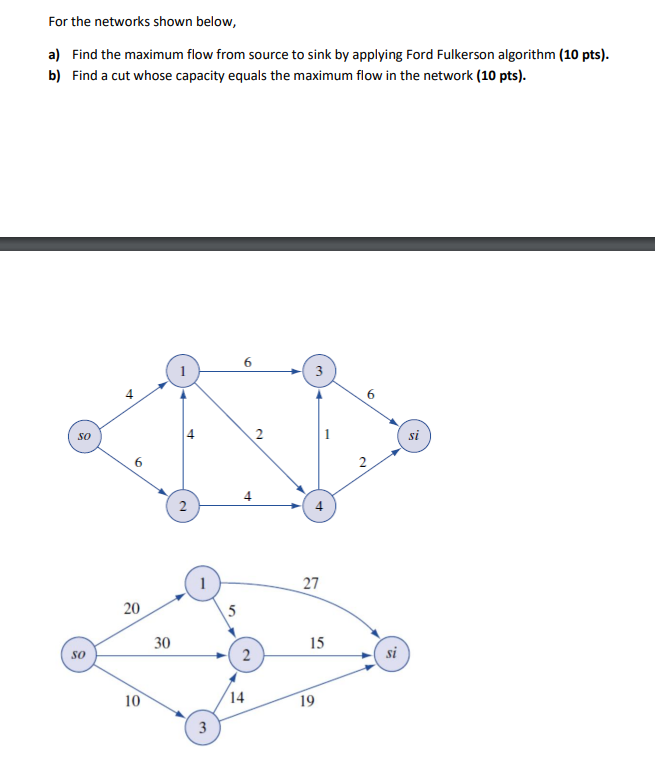 Solved For the networks shown below, a) Find the maximum | Chegg.com