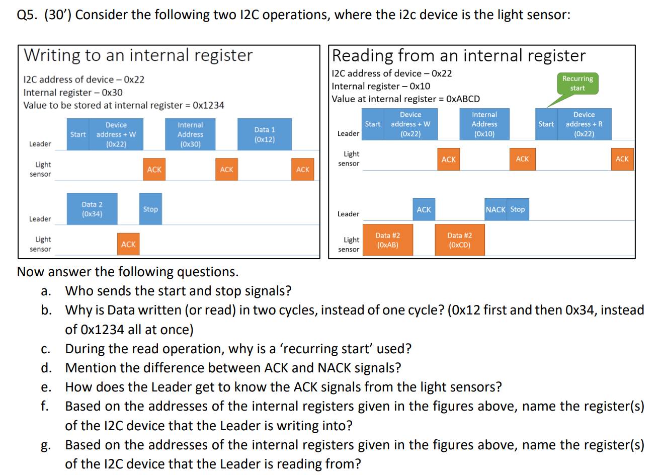 Q5. (30') Consider the following two 12C operations, | Chegg.com