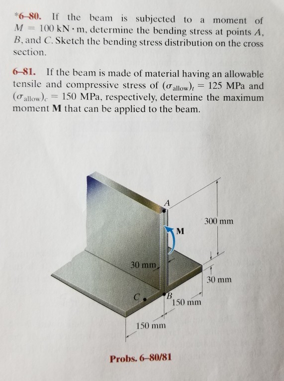 Solved 6 80. If the beam is subjected to a moment of 100 | Chegg.com